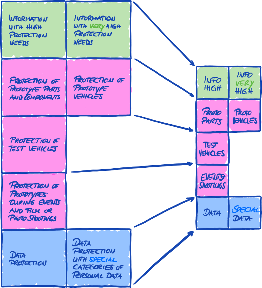 TISAX Participant Handbook